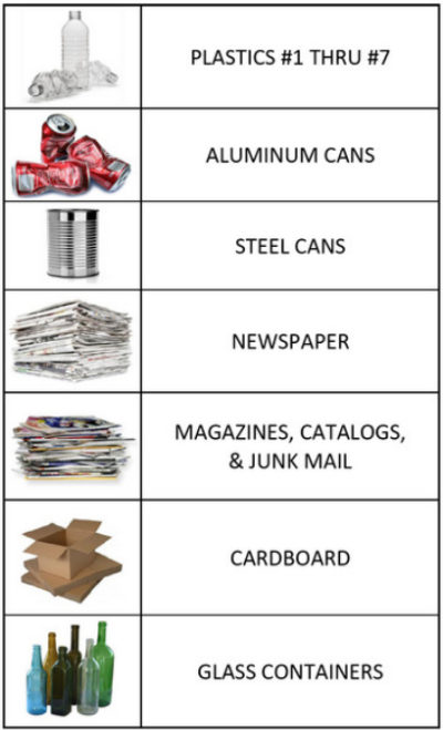 Recycling – AAA Sanitation